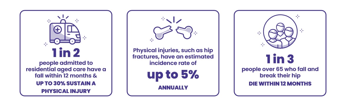 The Importance of Falls Prevention in Aged Care | Empower Healthcare